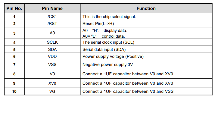 HTM13264C01A-SPI "Implementation of FSTN Dot Matrix Screen with SPI ...