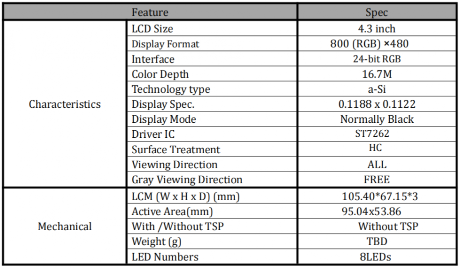 H043BWV40I4080 4.3寸液晶屏 800×480分辨率 RGB接口 40pin 400亮度 tft lcd液晶模组 | 深圳市勋瑞 ...