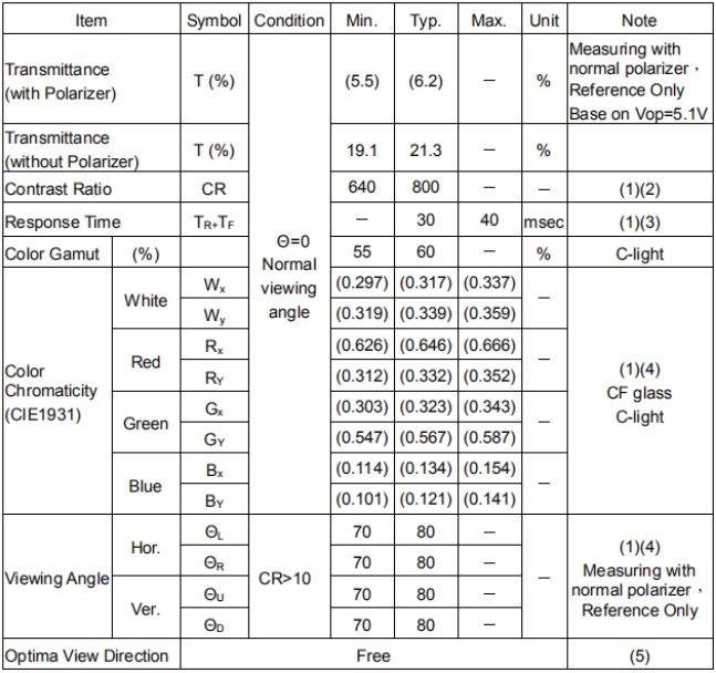 YS-T035001E (V1.0) 亿显国际 3.5寸 320*240 460亮度 IPS液晶显示屏 可配触摸 54PIN SPI+RGB ...