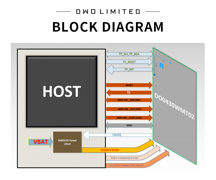 DO0430WMT02 AMOLED 液晶屏 DO0430WMT02 4.3寸 540*960 MIPI CMD 显示模块 定制 STM32 ...