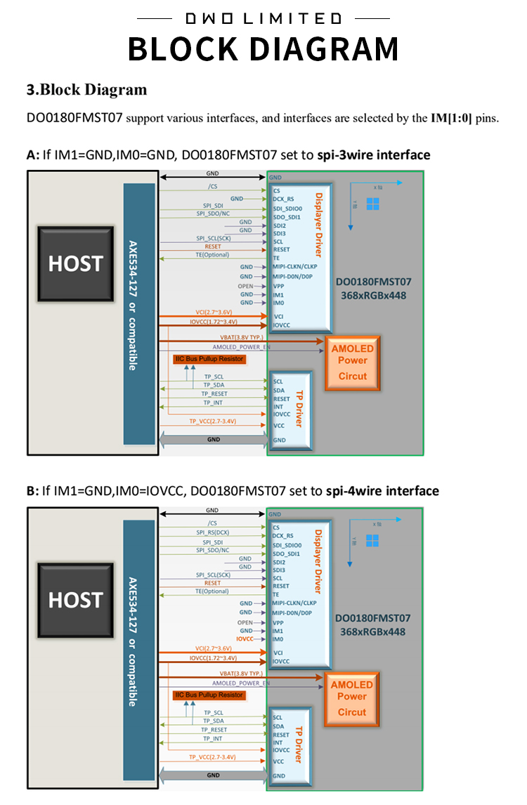 DO0180FMST07 AMOLED screen 1.78" 1.8" 368*448 SPI QSPI MIPI Display ...