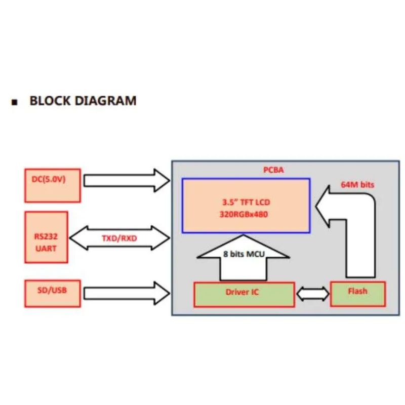 TBZ035R320480-01 3.5寸串口液晶显示屏, UART屏, TFT TN显示屏, 带电阻触摸屏, 320x480, 应用于商业应用 | 深圳市拓扑智能显示技术有限公司