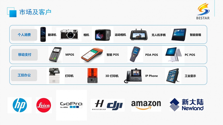 BSD101FHM-N10-1000CD FHD模组10.1寸户外高亮度1200CD液晶屏BSD101FHM-N10-1000CD | 深圳市 ...