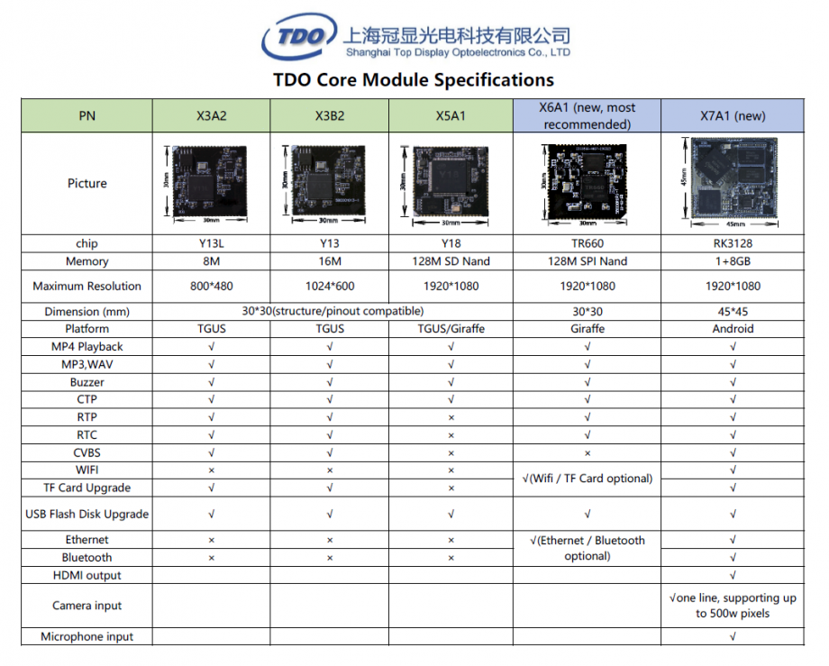 X6A1 冠显 核心板, 可驱动1920*1080FHD屏幕, TR660 芯片, 128M 存储, 支持以太网/蓝牙, 适用Giraffe ...